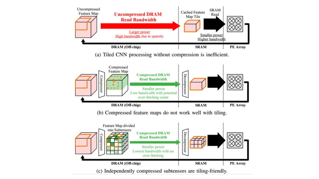 AI Technology - Inventec AI Center