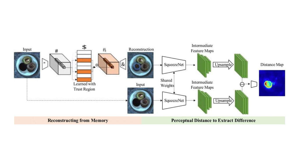 AI Technology - Inventec AI Center