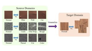 AI Technology - Inventec