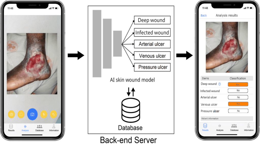 AI Technology - Inventec AI Center