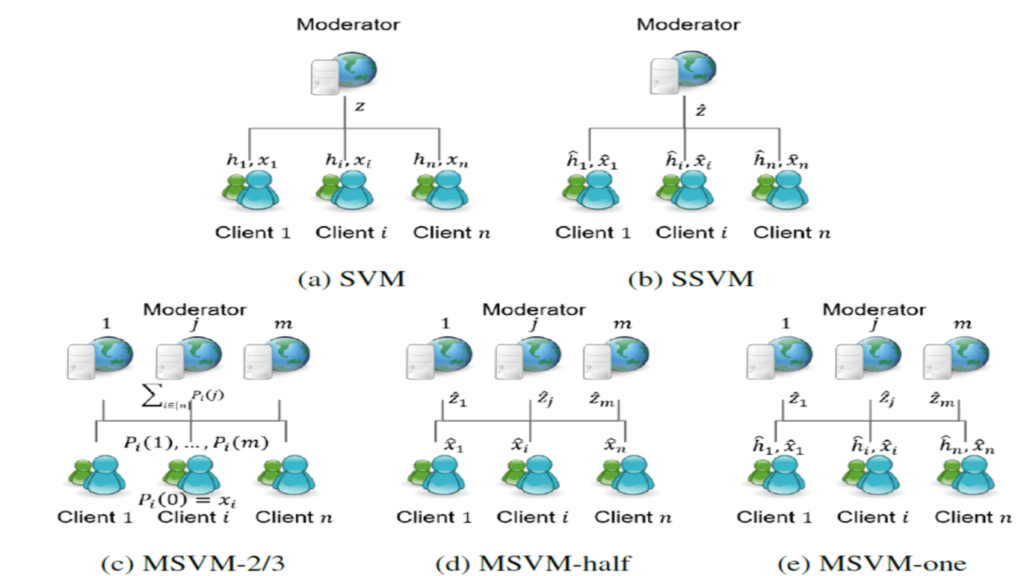 AI技術 - Inventec AI Center
