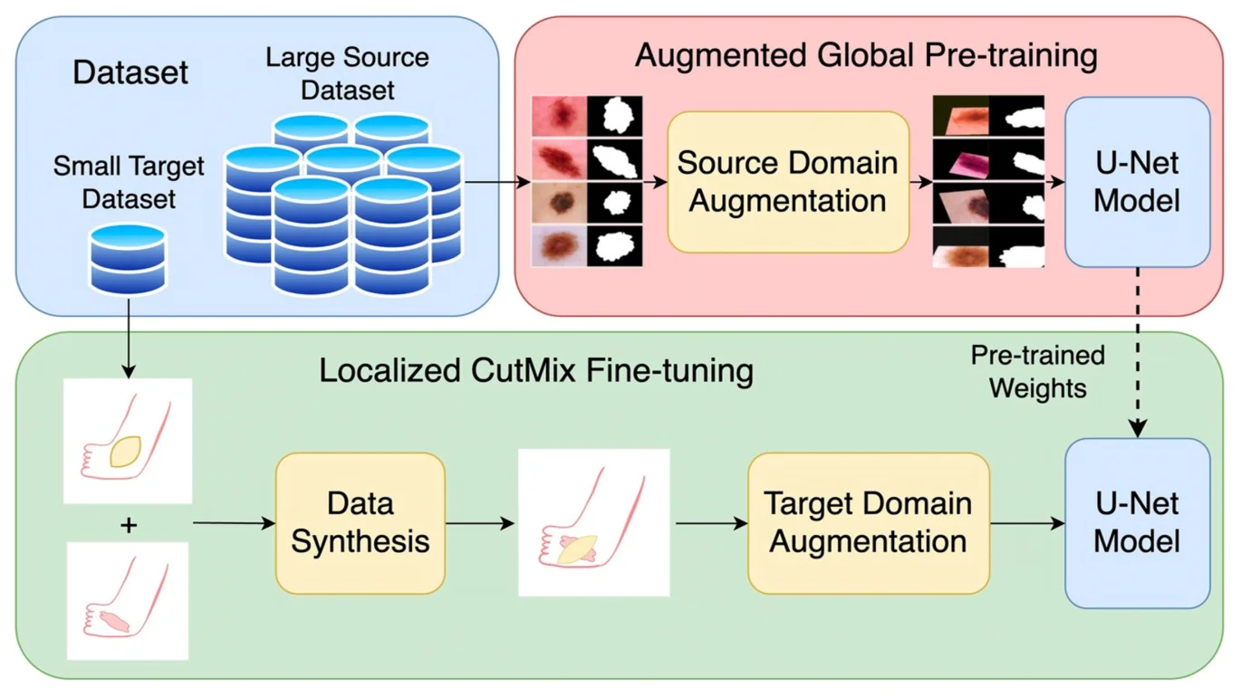 AI技術 - Inventec AI Center