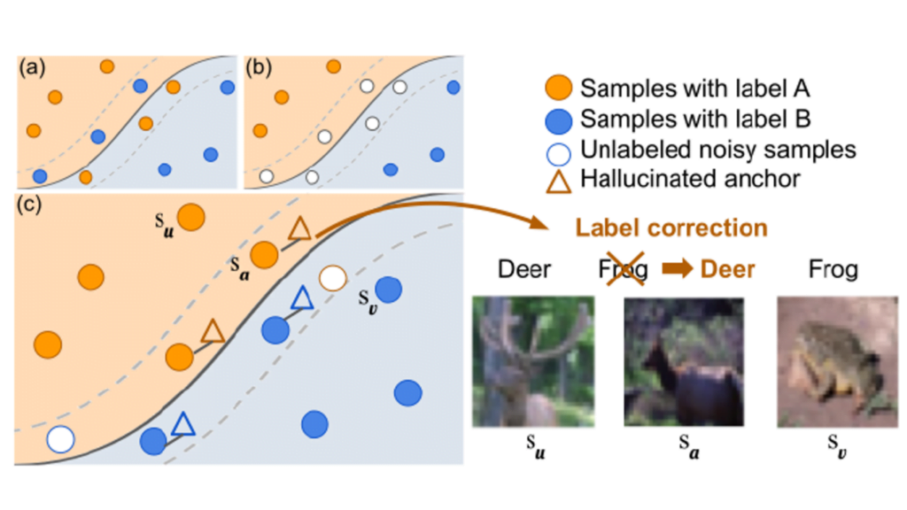 AI Technology - Inventec AI Center