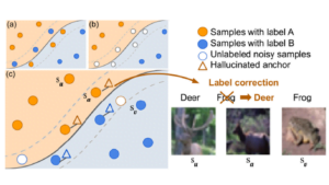 Learning with Instance-dependent Noisy Labels - Inventec AI Center