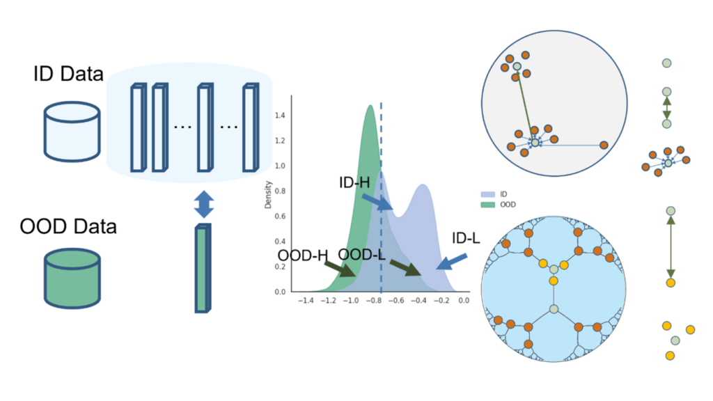 Learning Multi-Manifold Embedding for Out-Of-Distribution Detection ...