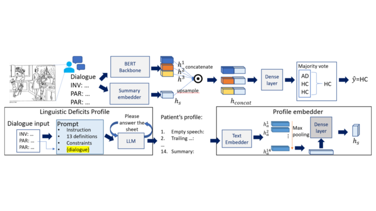 Profiling Patient Transcript Using Large Language Model Reasoning Augmentation for Alzheimer’s ...