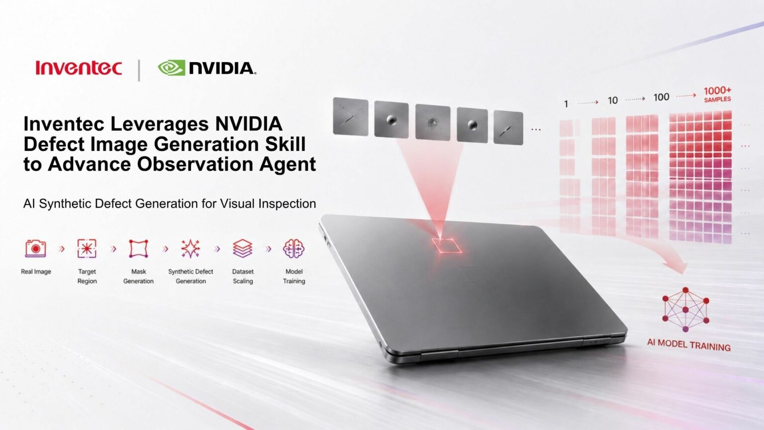 Inventec Accelerates AI Visual Inspection for Smart Manufacturing with ...